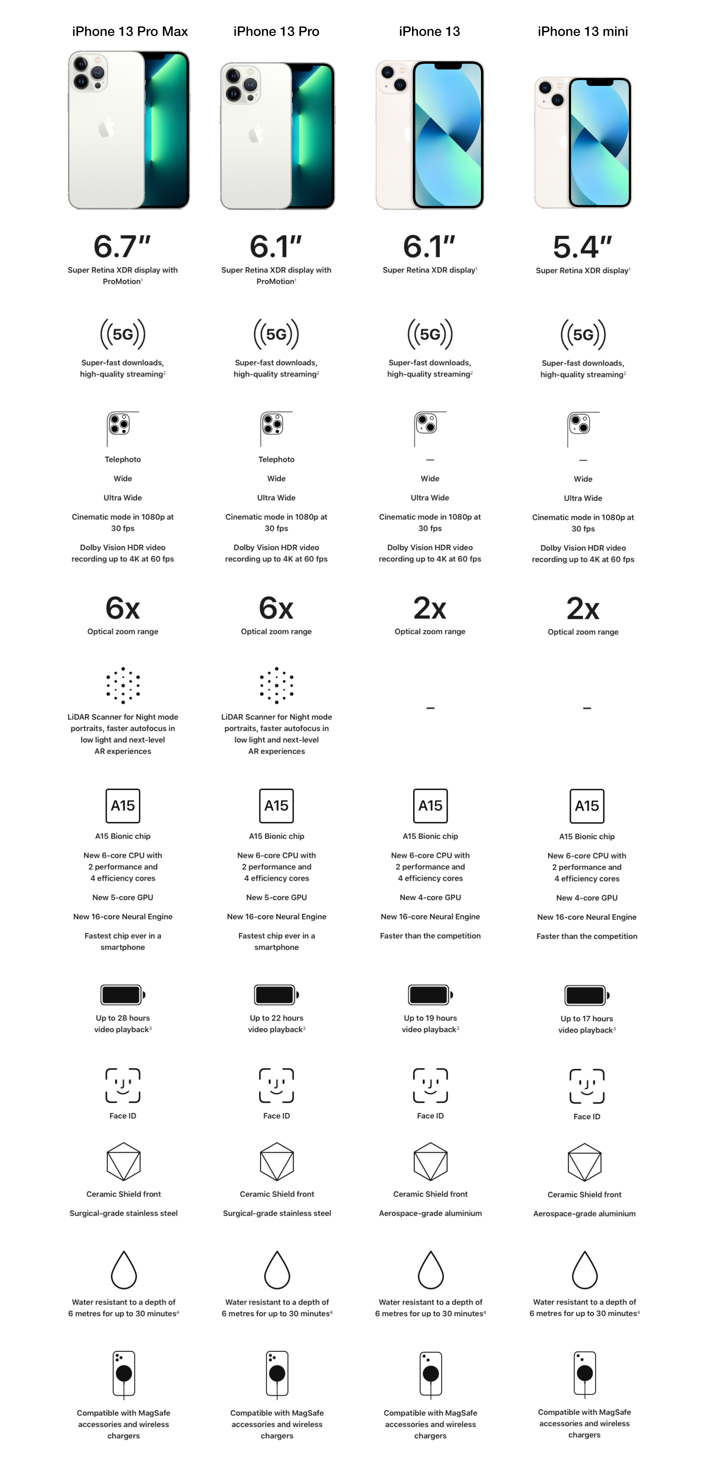 iPhone 13 comparison – AV Electronics WebStore
