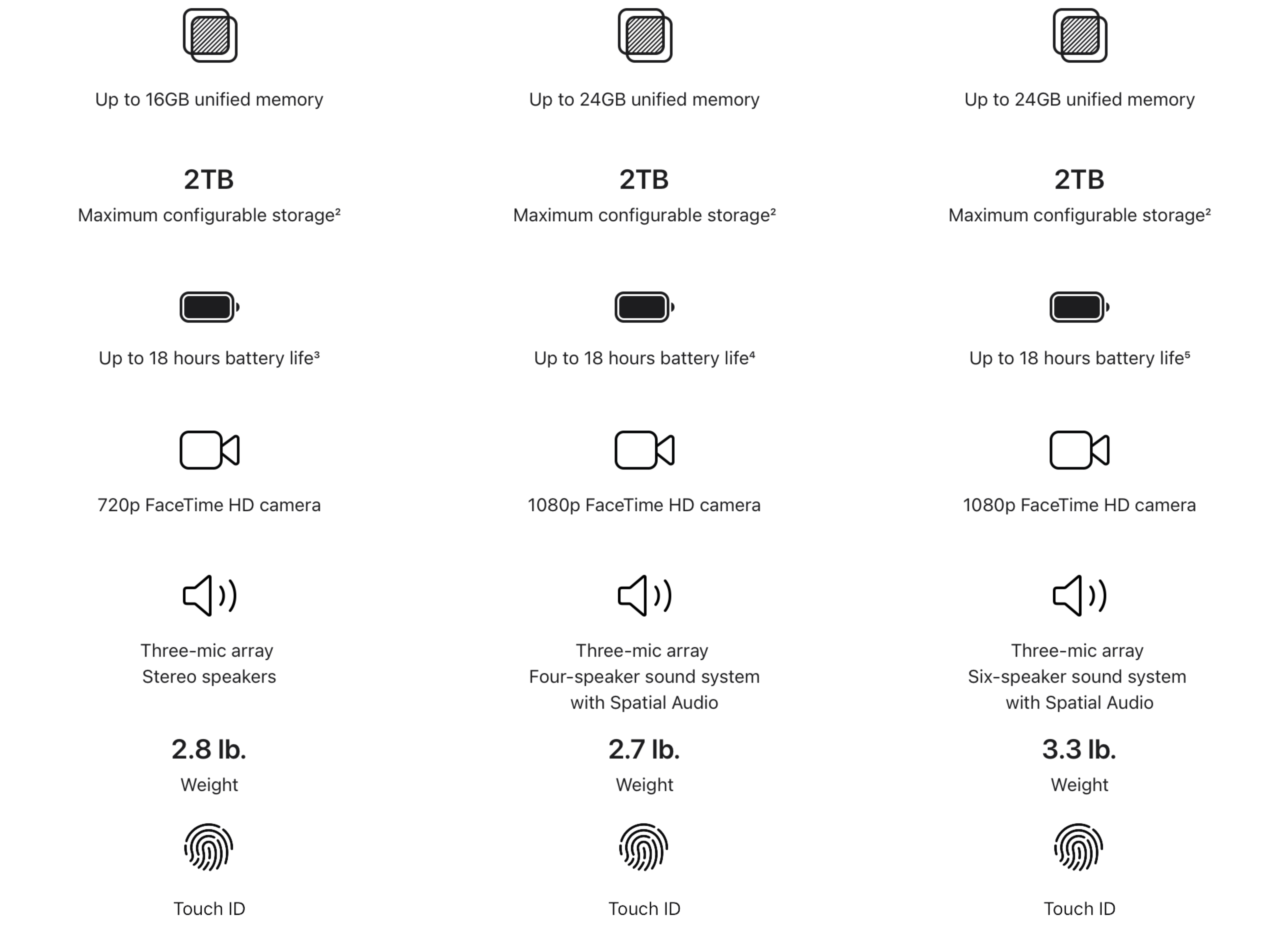 2 – AV Electronics WebStore